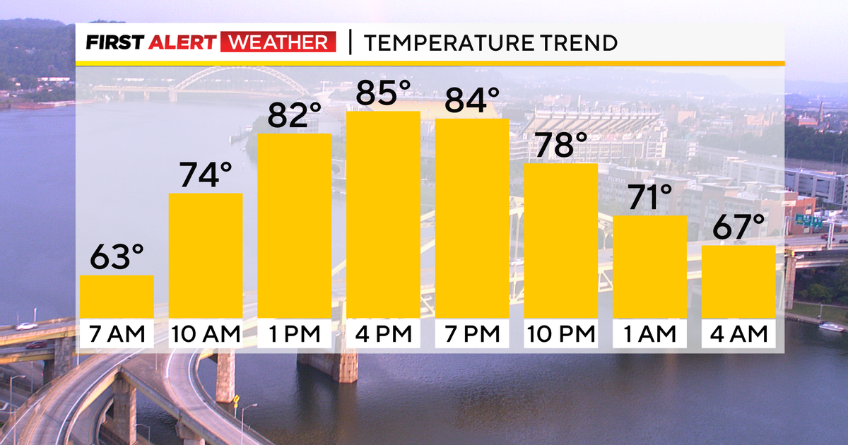Pittsburgh Weather: Temperatures set to soar to 90s this week - CBS ...