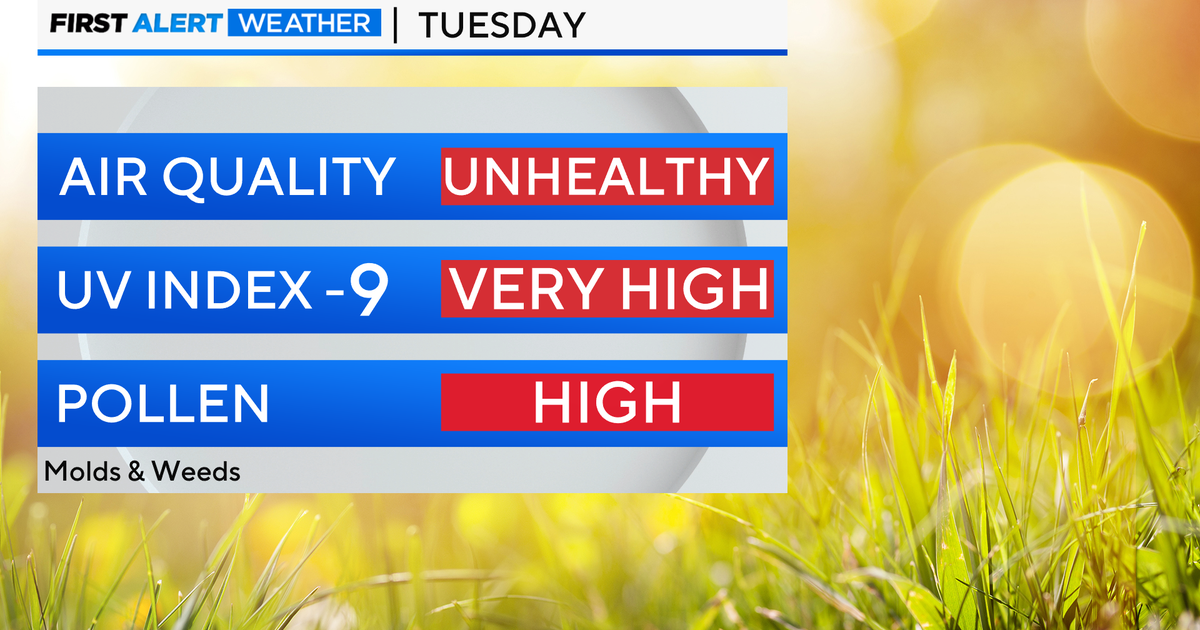 Air quality alert, sunshine - CBS Chicago