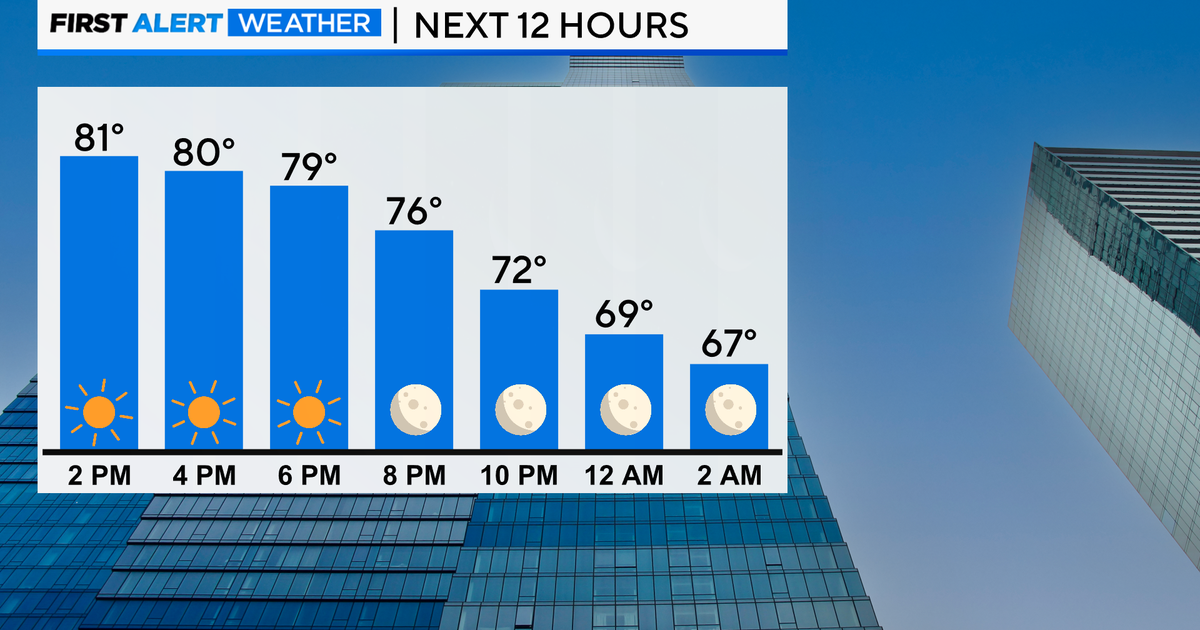 Chicago First Alert Weather: Sunshine to start the week - CBS Chicago