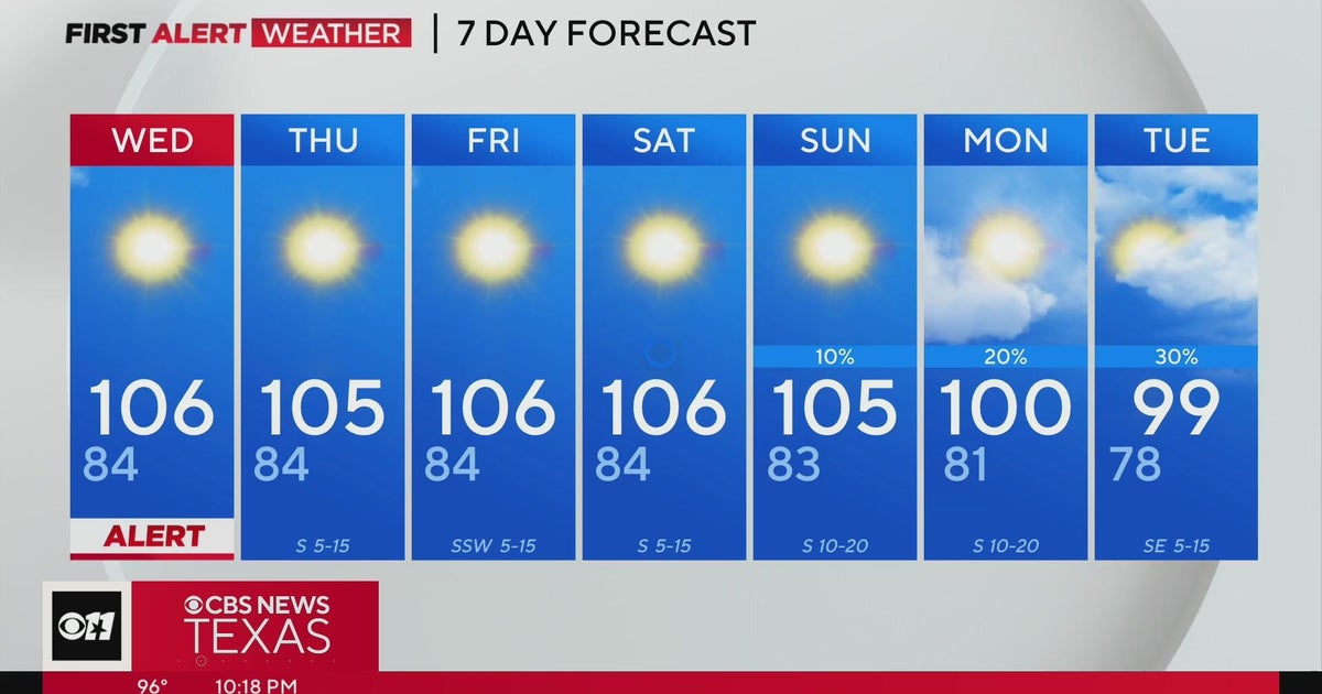 Is that...a double-digit day in the forecast? - CBS Texas