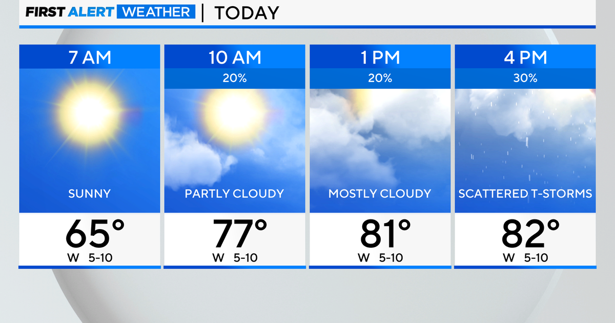 Chicago weather forecast hour by hour for August 8 - CBS Chicago