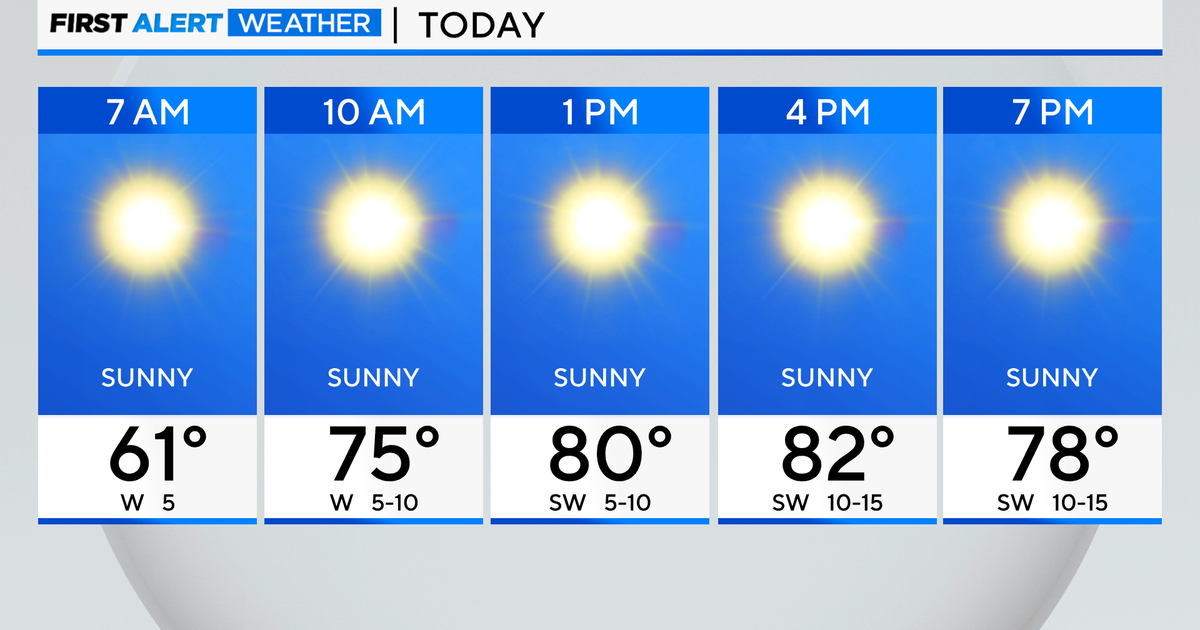 Chicago weather forecast hour by hour for August 16 - CBS Chicago