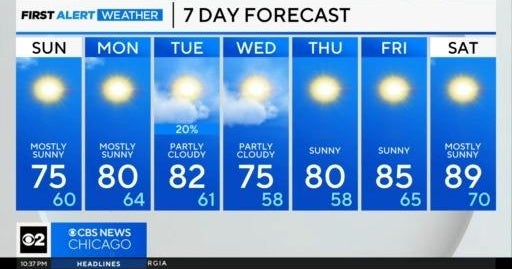 Chicago First Alert Weather: More sunshine Sunday - CBS Chicago