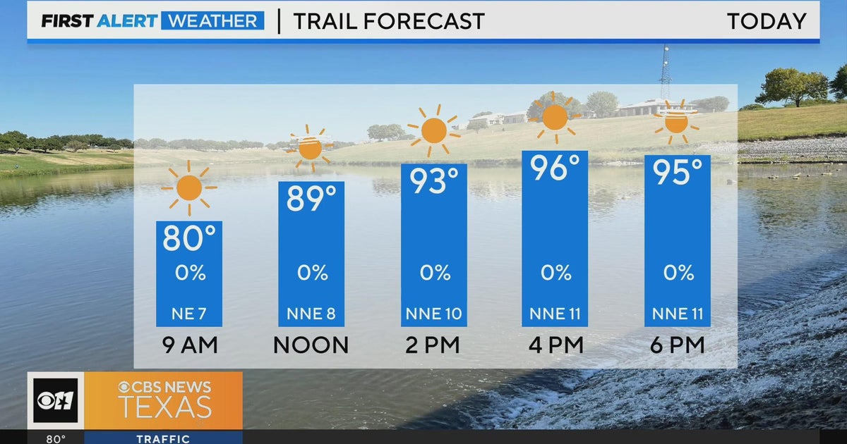 Sunshine and clear skies ahead - CBS Texas