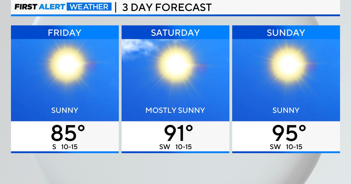 Chicago First Alert Weather: Weekend warmup ahead - CBS Chicago