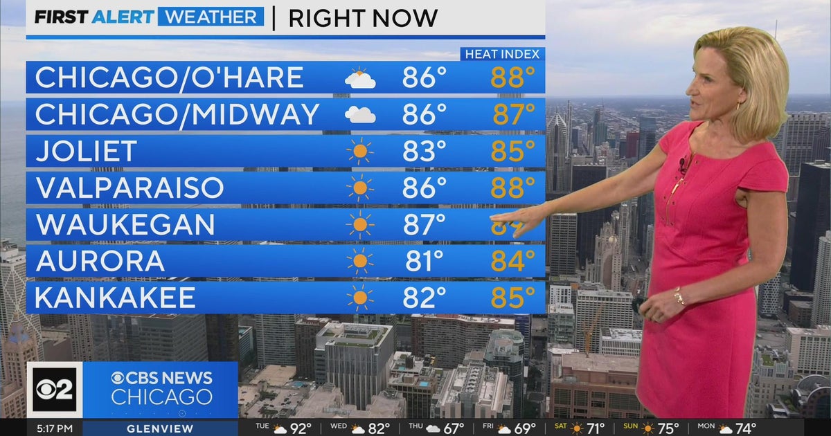 Chicago First Alert Weather: Possible storms, cold front on the way ...