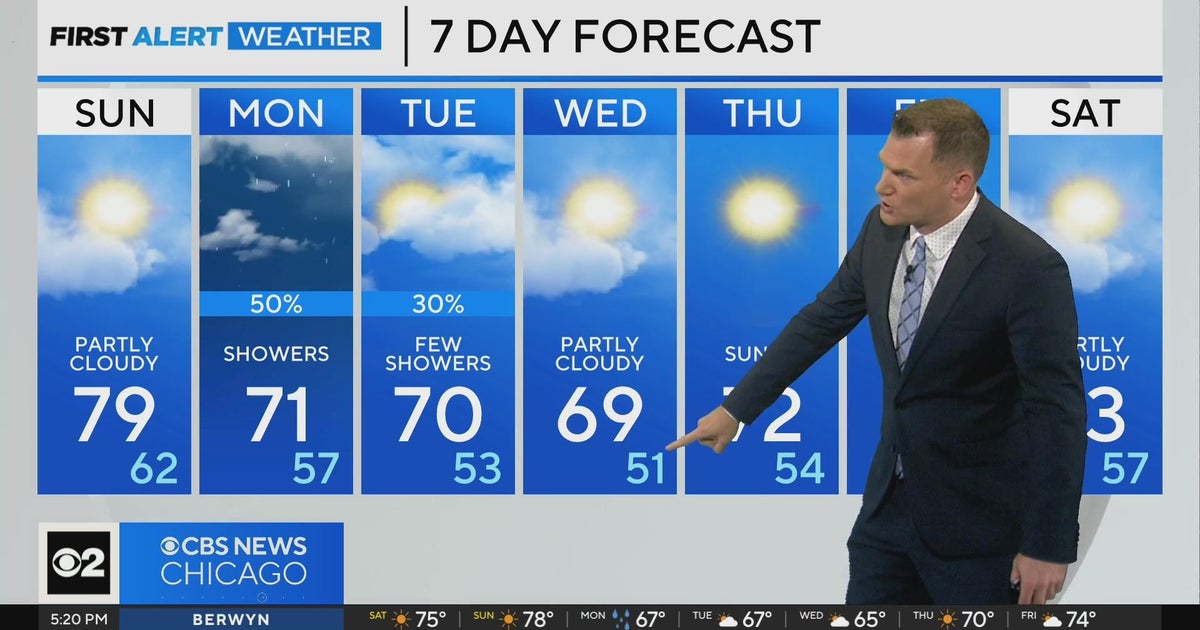 Chicago First Alert Weather: Warmer Sunday, showers Monday - CBS Chicago