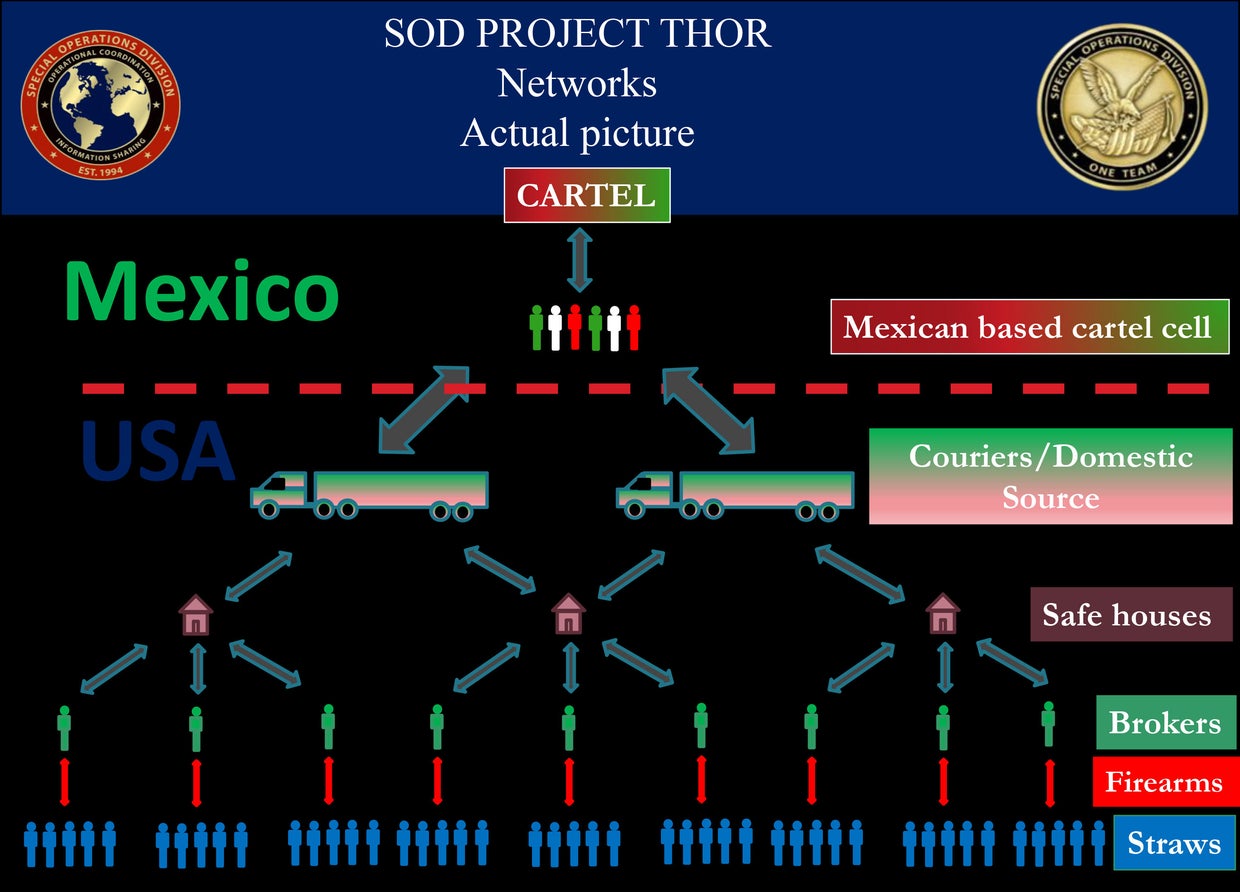 Mexican drug cartels pay Americans to smuggle weapons across the border ...