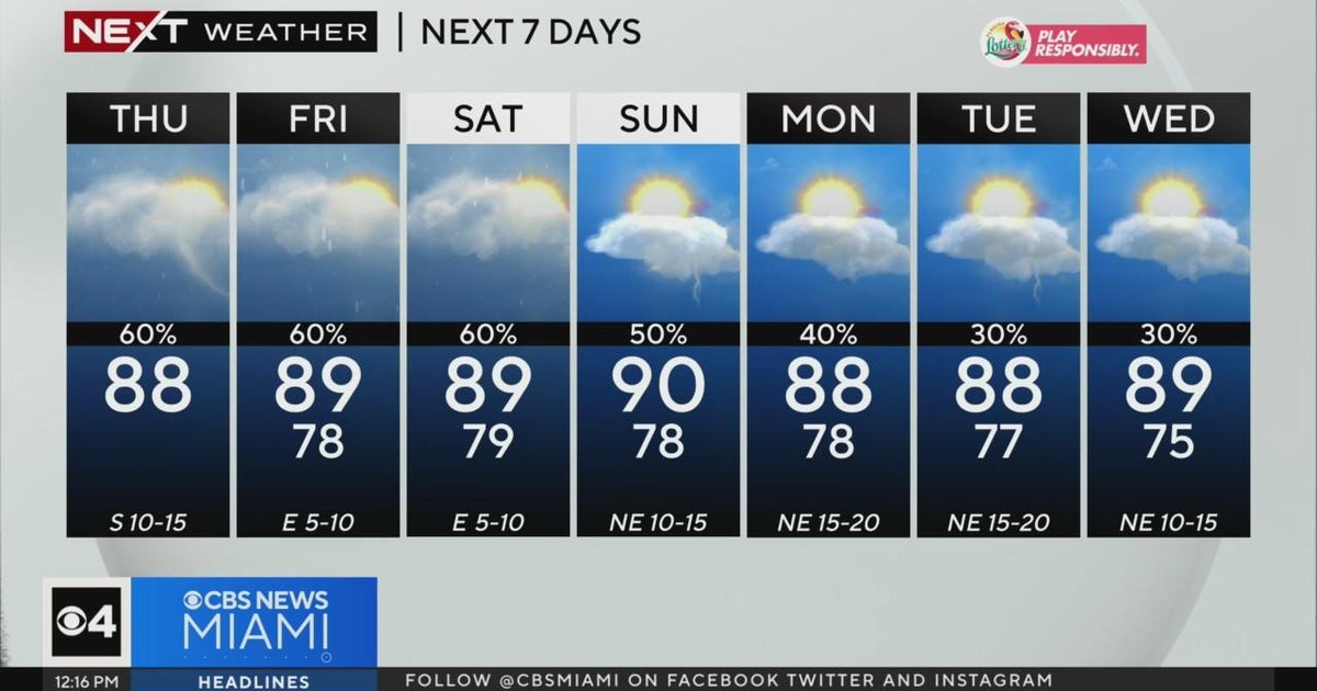 Miami Weather forecast for Thursday 9/28/2023 12PM - CBS Miami