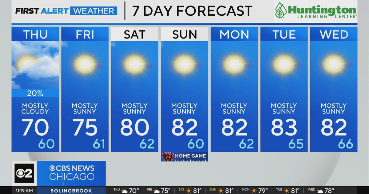Chicago First Alert Weather: Sunny weekend ahead - CBS Chicago