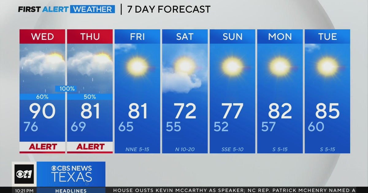 Cooler weather continuing into next week - CBS Texas