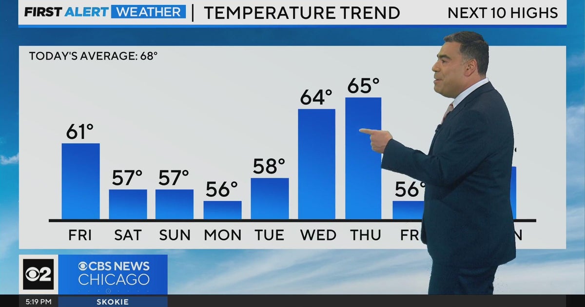 Chicago First Alert Weather: Fall weather finally arrives - CBS Chicago