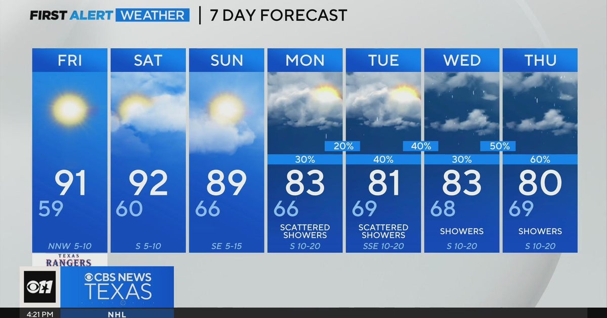 Warm night with clear skies ahead - CBS Texas