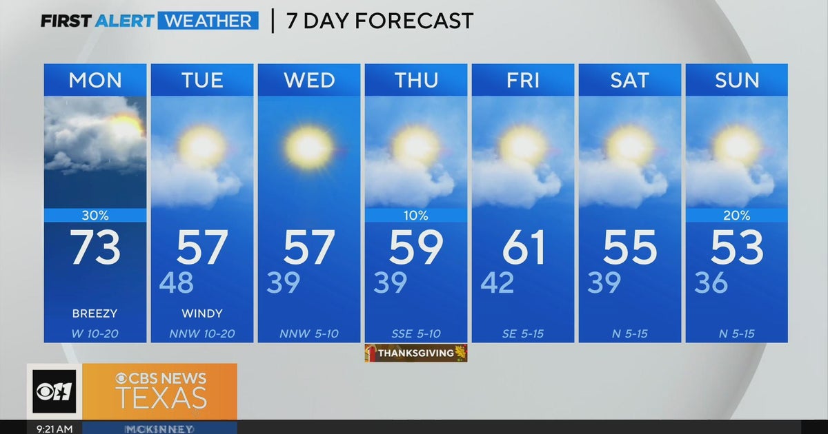 Parts of North Texas could see severe weather Monday - CBS Texas