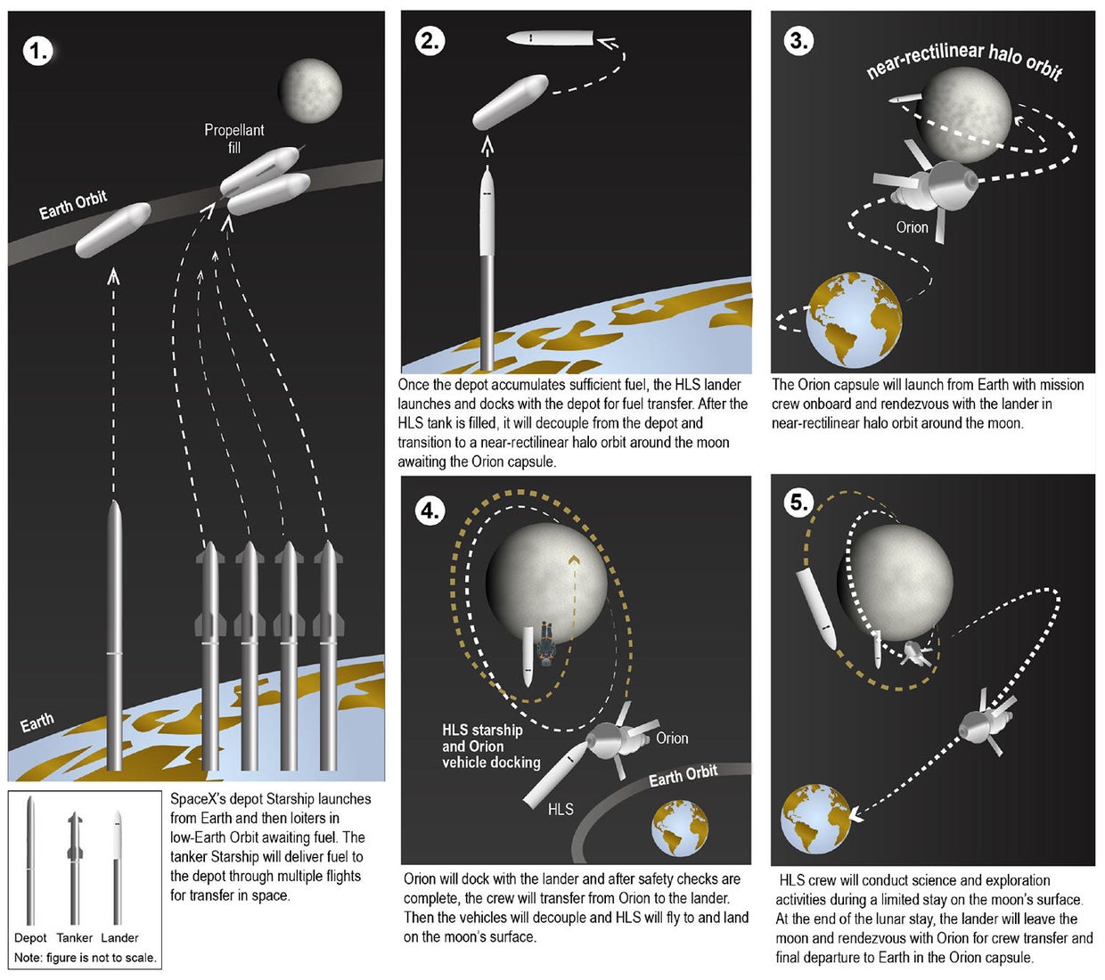 NASA Artemis moon landing in 2025 "unlikely" as challenges mount, GAO ...