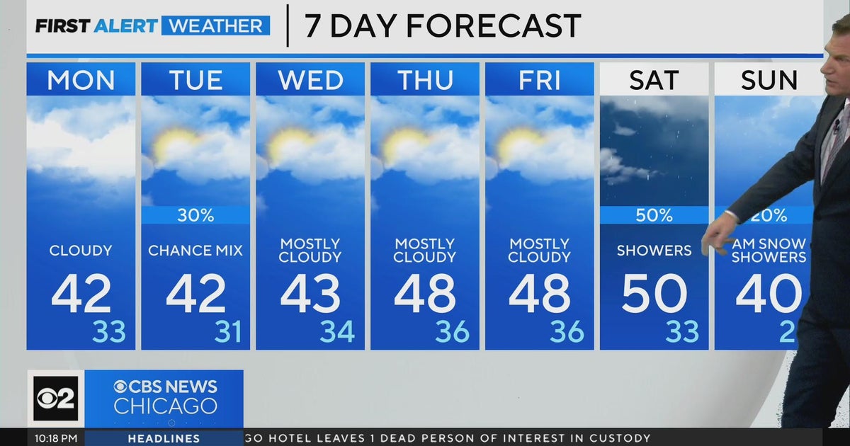 Chicago First Alert Weather: Above average temps this week - CBS Chicago
