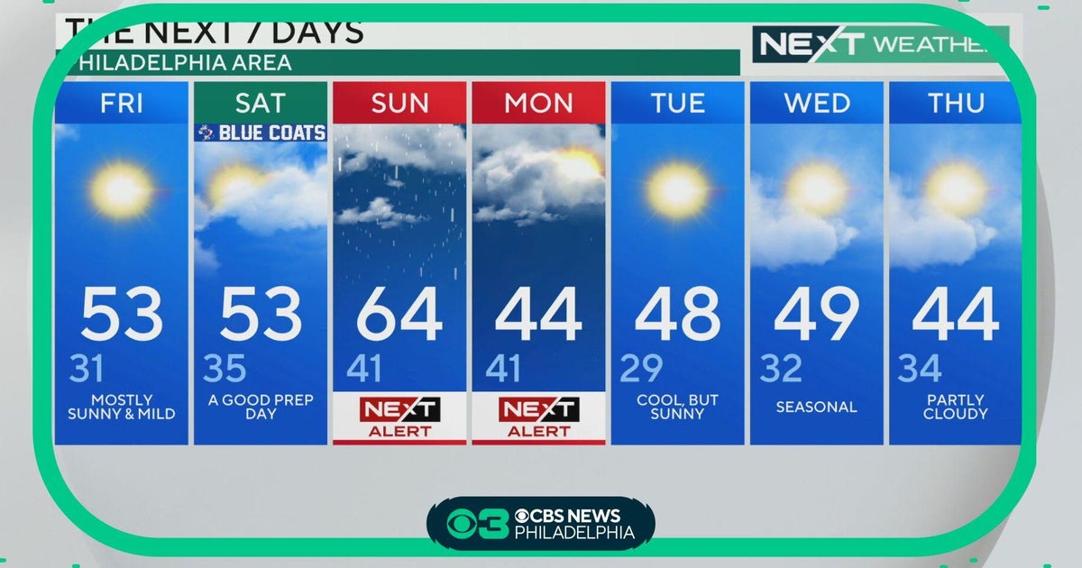 NEXT Weather: Warming up, rain expected Sunday - CBS Philadelphia