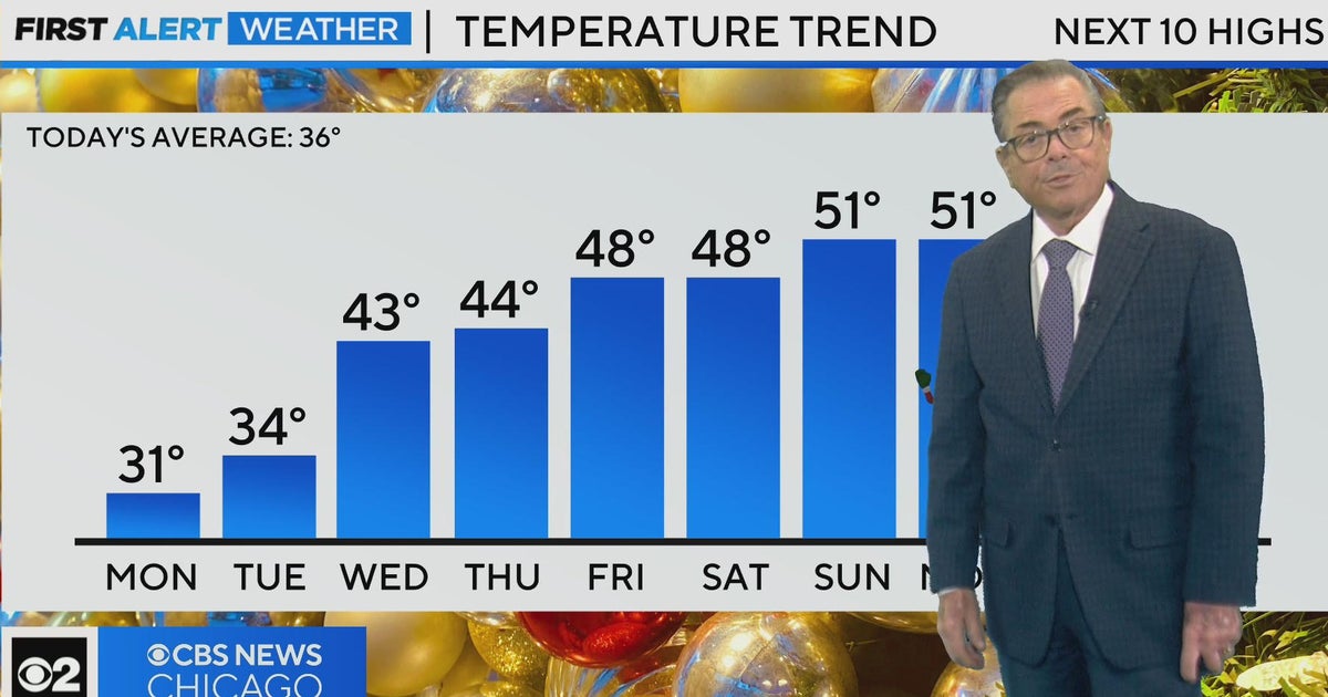 Chicago First Alert Weather: Couple chilly days before another warm-up ...
