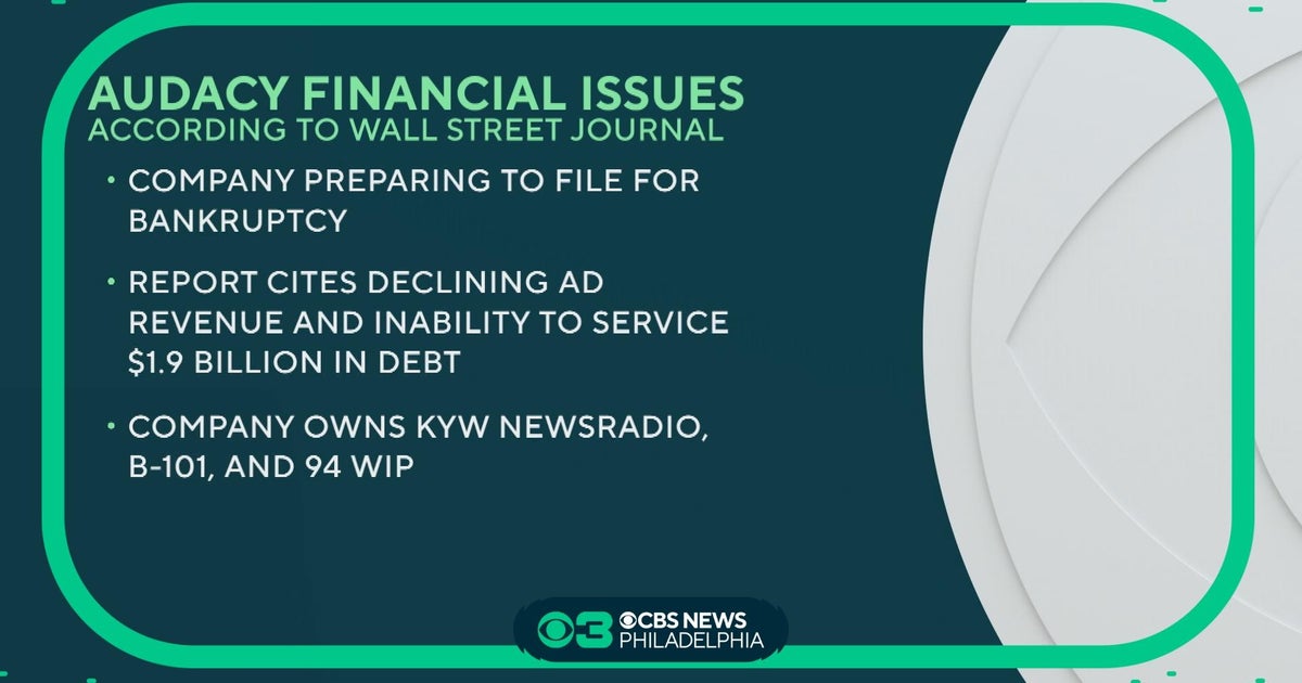 Wall Street Journal reports Philadelphia-based Audacy preparing to file ...