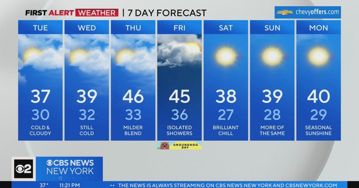 First Alert Weather: No rain or snow in sight this week - CBS New York