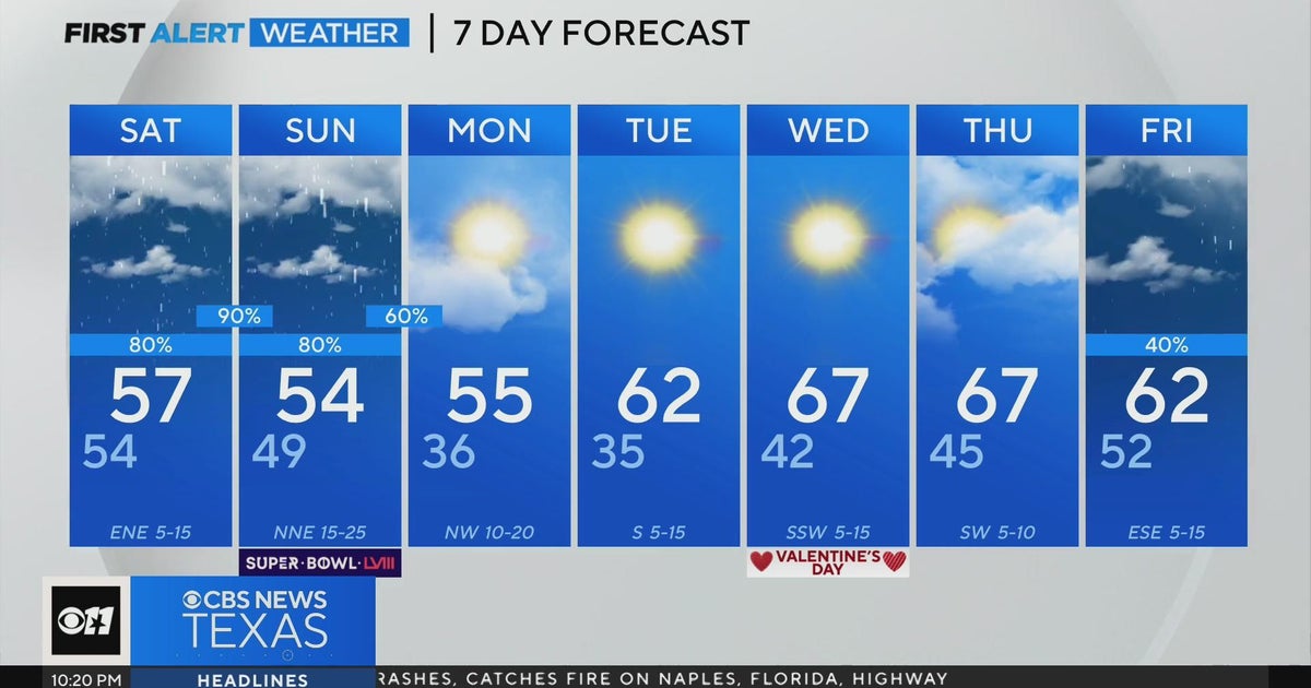 Colder and rainy weekend ahead of the possibility for a wintry mix ...