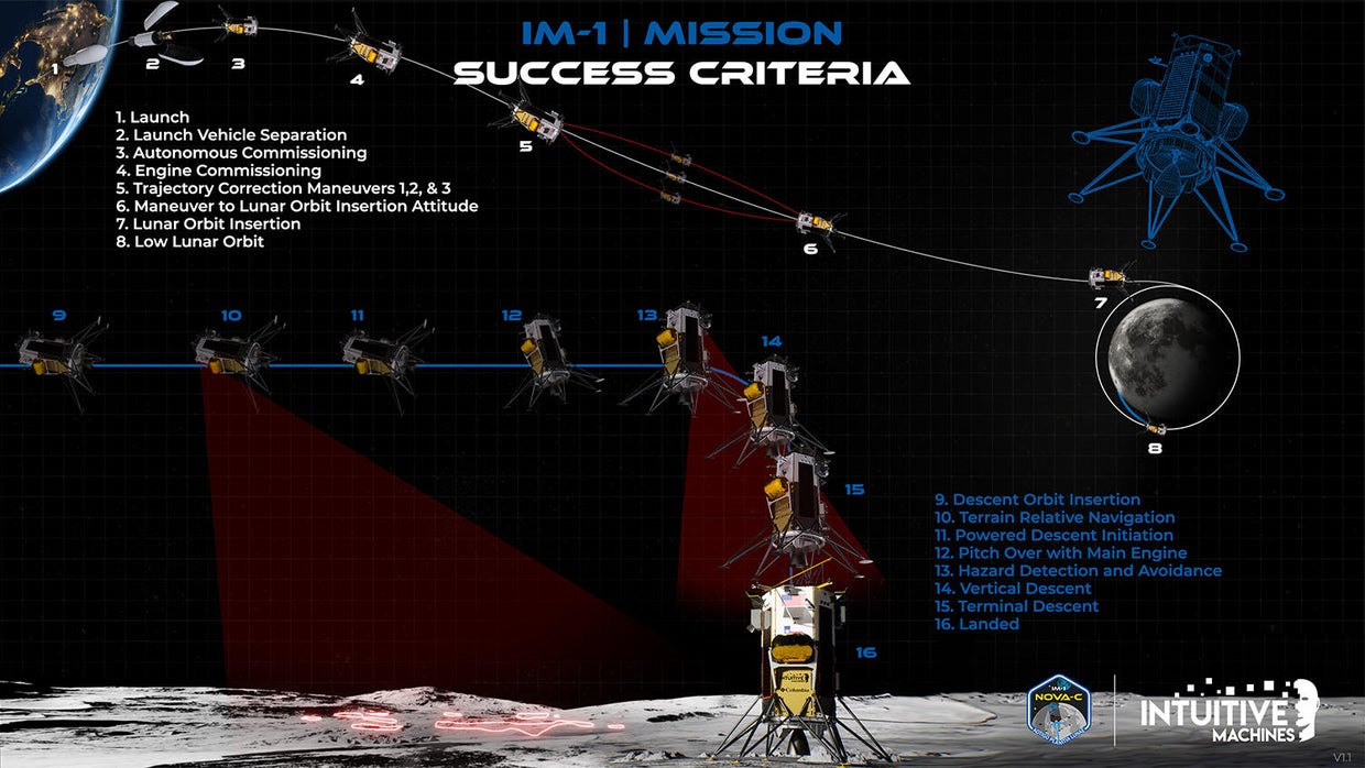 Houston company aims to return America to moon's surface with robot ...