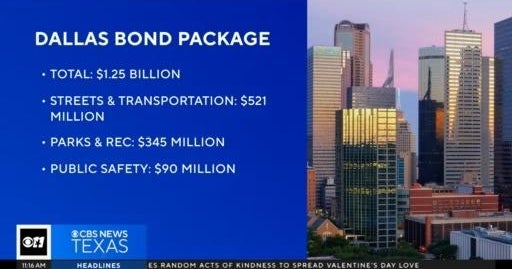Dallas City Council signs off on $1.25B bond package - CBS Texas
