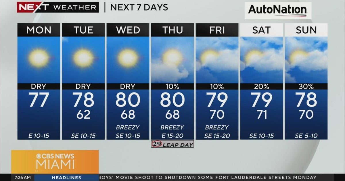 Miami Weather for Monday 2/26/2024 7AM - CBS Miami