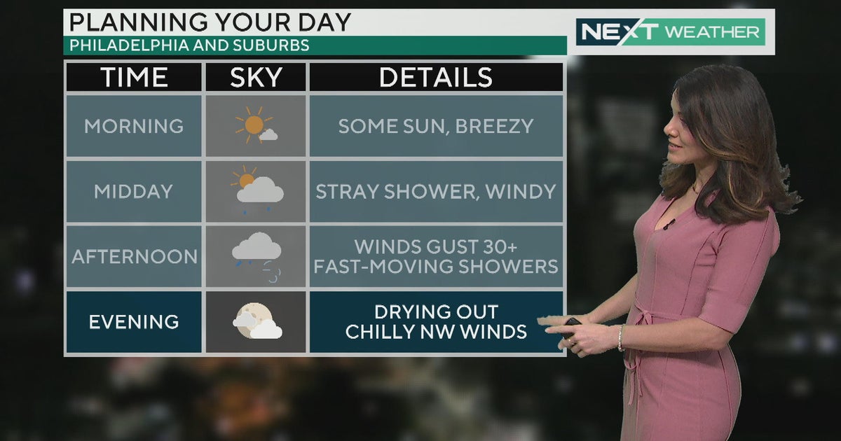Blustery and warmer than usual weather in Philadelphia, Pa. region ...