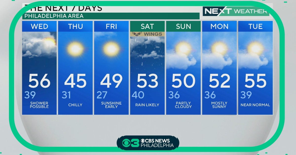 NEXT Weather: Sunny and breezy Wednesday in Philadelphia region - CBS ...