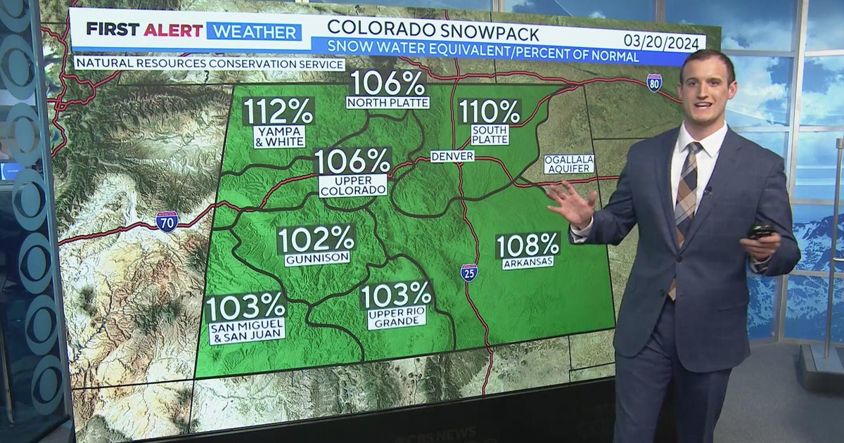 Colorado's snowpack is running above average - CBS Colorado