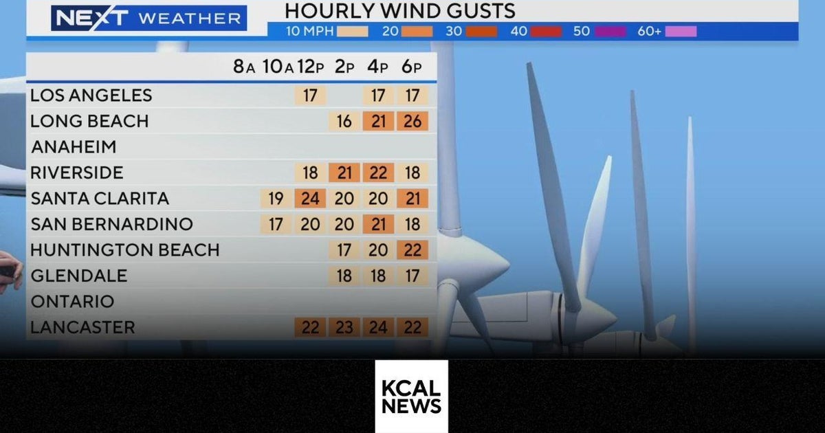 Amber Lee's Morning Weather (April 8) - CBS Los Angeles