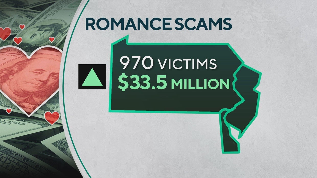 FBI warns of new tactics by online romance scammers - CBS Philadelphia