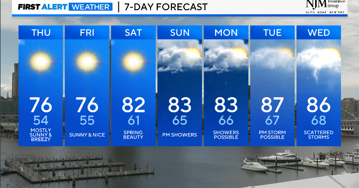 Maryland Weather: Evening storms followed by Thursday sun - CBS Baltimore