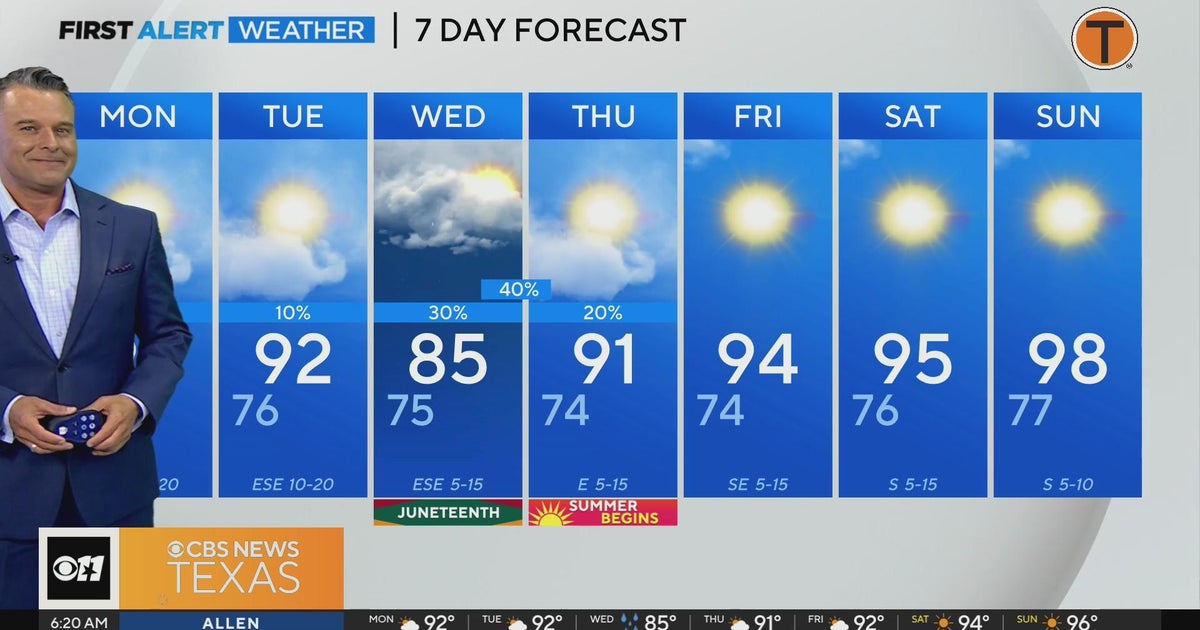 Hot, humid day ahead for North Texas - CBS Texas