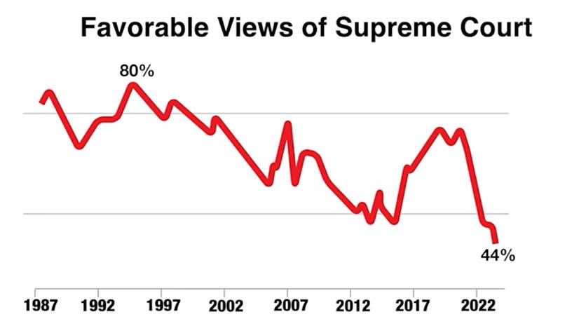 The ethical quandary facing the Supreme Court (and America) - CBS News