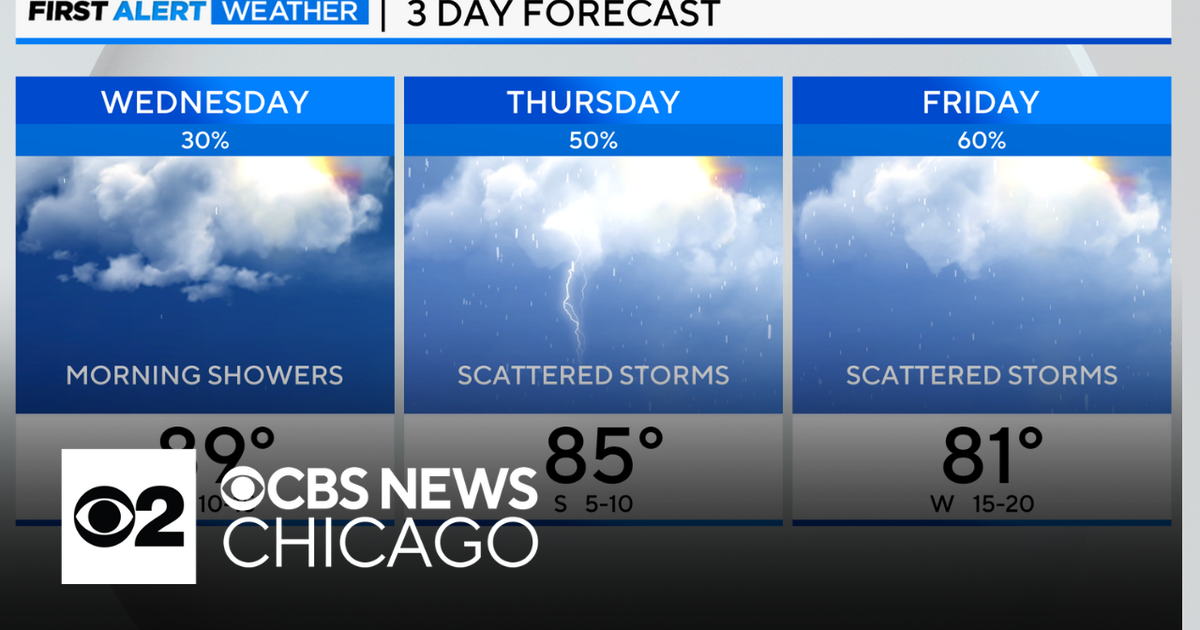 Morning showers with temperatures near 90 degrees - CBS Chicago