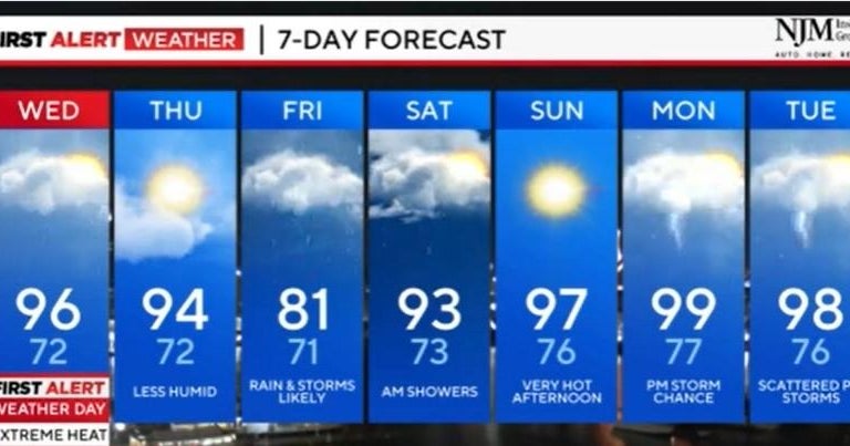 WJZ First Alert Weather Day Wednesday for high heat - CBS Baltimore