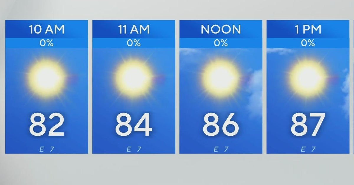 Sunny, clear end to the work week in North Texas - CBS Texas