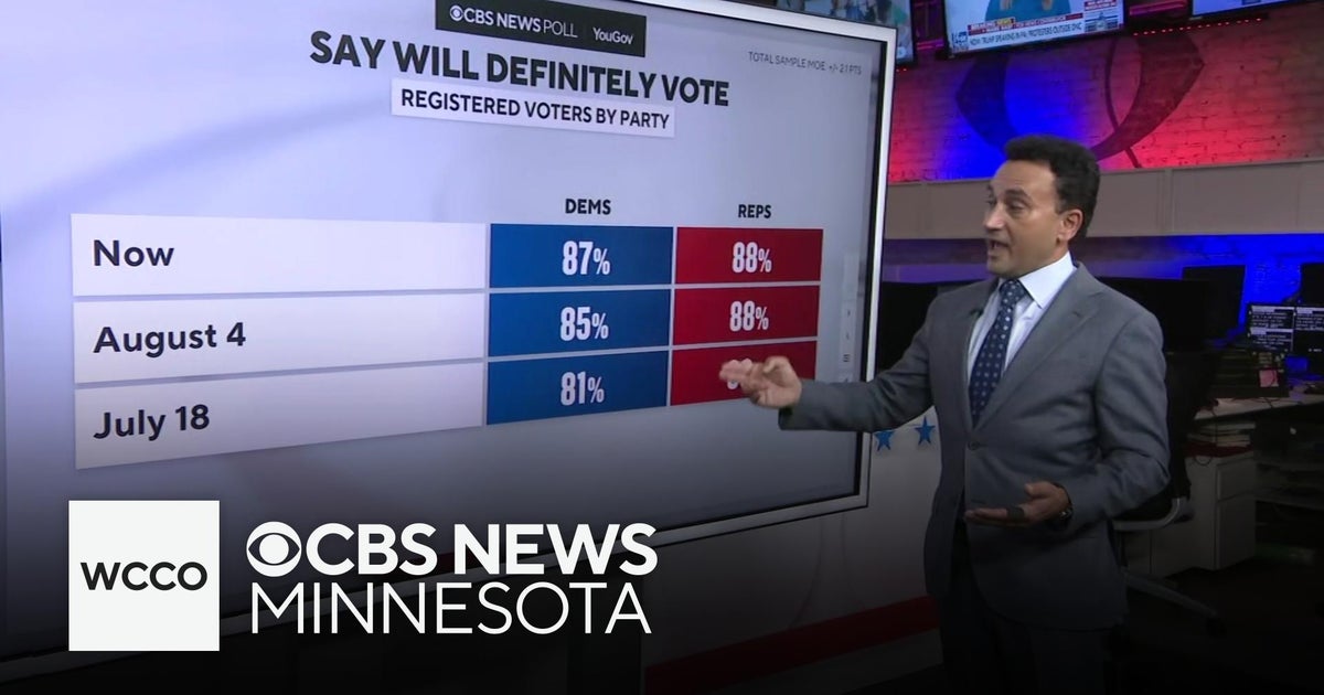 How do election polls work? - CBS Minnesota