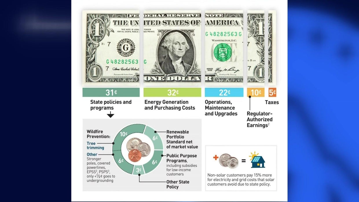 PG&E program that helps customers with overdue bills runs out of money ...