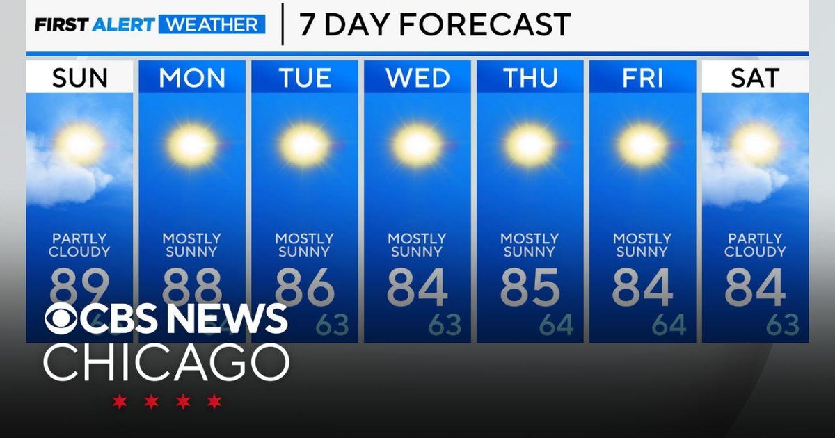 Dry, quiet weather pattern in place for Chicago - CBS Chicago