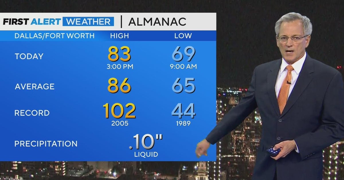 Sunny and pleasant weather ahead for North Texas - CBS Texas