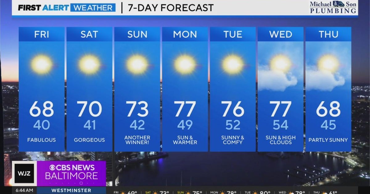 Cool temps fade out after Friday, warm up takes us into a nice stretch ...