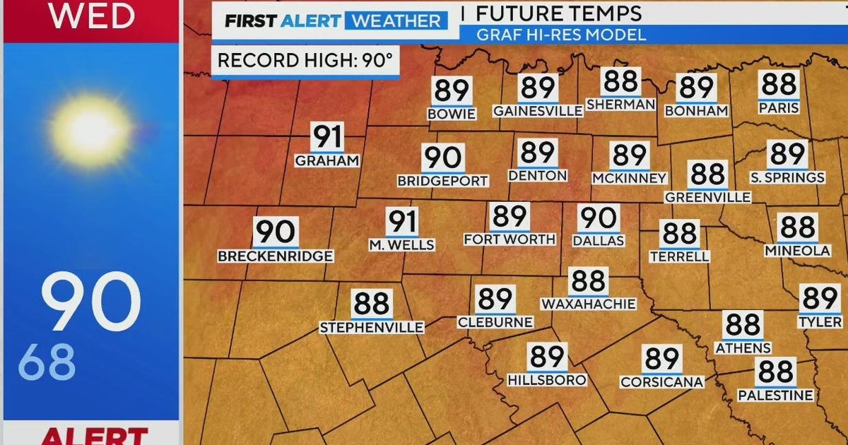 Mild mornings, hot afternoons ahead for North Texas - CBS Texas