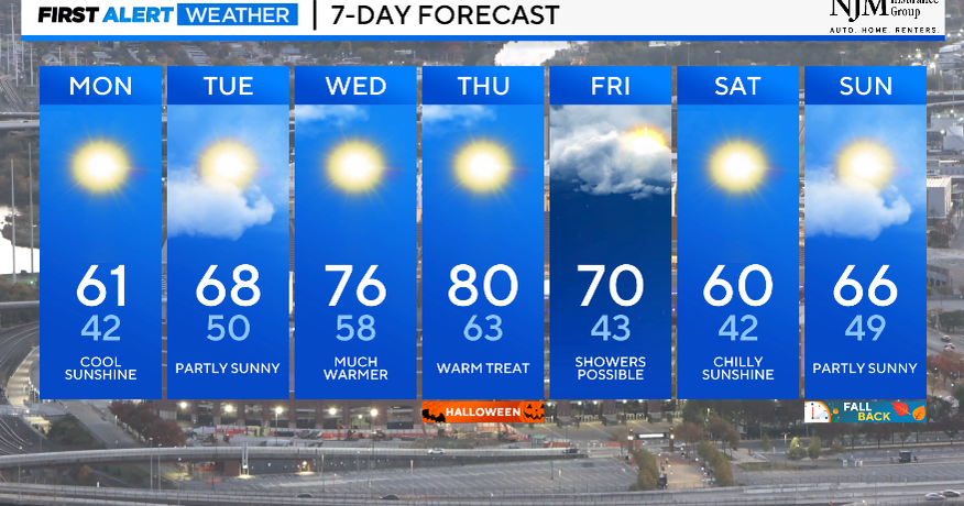 Maryland Weather: A Return To Warmer Temps This Week - CBS Baltimore