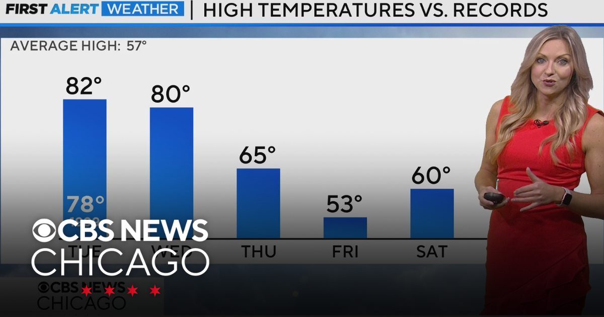 Above-average highs in the 80s on Tuesday in Chicago - CBS Chicago