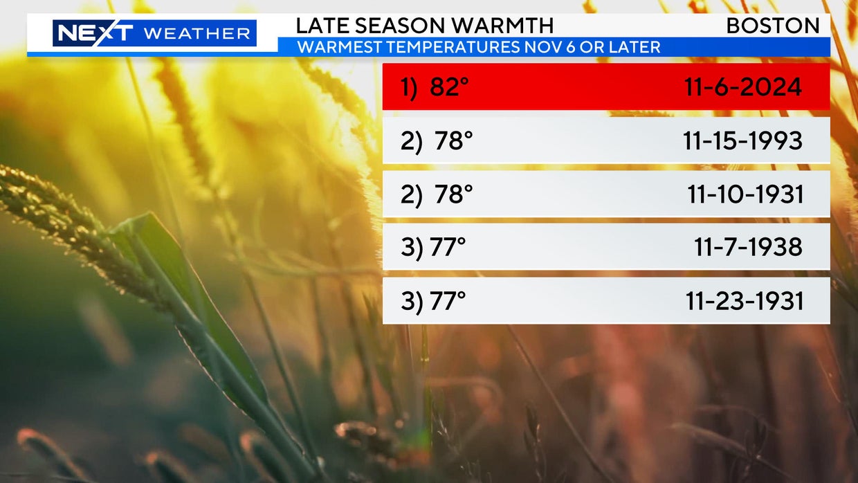 Why is it 80 degrees in November? Boston smashes temperature record ...