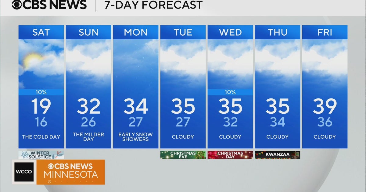 NEXT Weather: 9 a.m forecast from Dec. 21, 2024 - CBS Minnesota