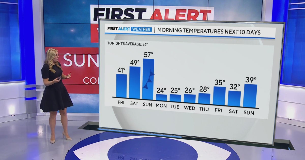 First Alert Weather Days issued for Sunday and Monday due to ...